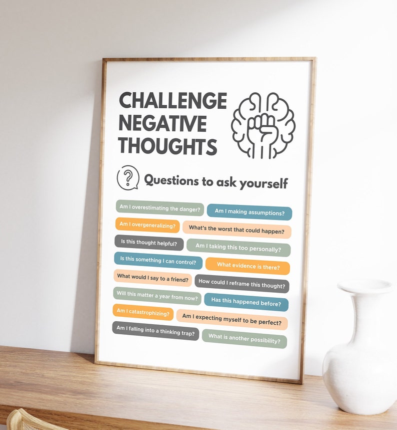 Challenging Negative Thoughts Poster Cognitive Behavioral - Etsy