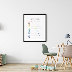 Ordinal Numbers Colorful Print, Classroom Decor, Digital Print ...