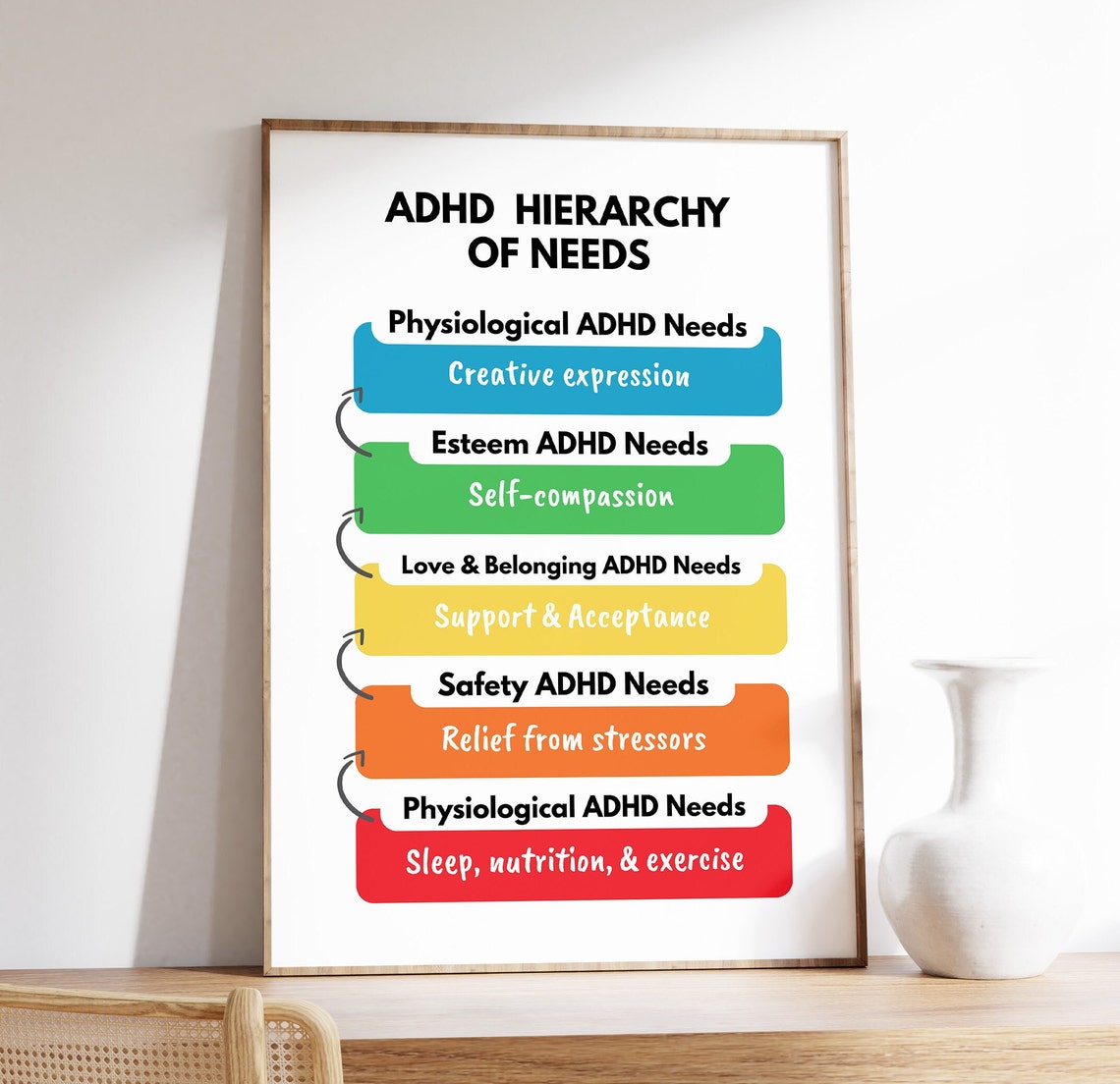 ADHD Poster Bundle Set of 6 ADHD Prints Mental Health and - Etsy