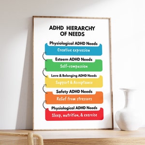 ADHD Poster Bundle Set of 6, ADHD Prints, Mental Health and Counseling ...