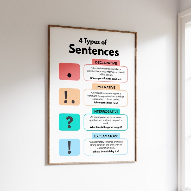 4 Types of Sentences Poster, English and Grammar Poster, Sentence ...