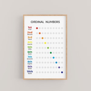 Ordinal Numbers Colorful Print, Classroom Decor, Digital Print ...