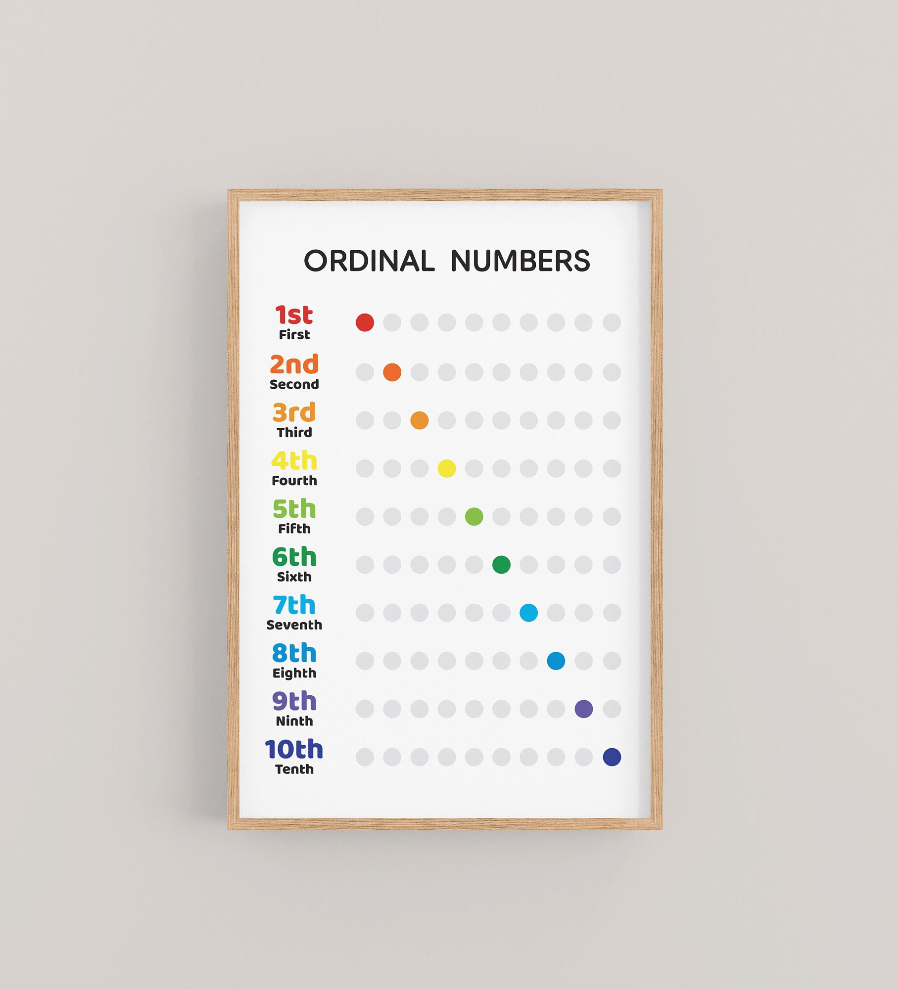 Ordinal Numbers Colorful Print, Classroom Decor, Digital Print ...