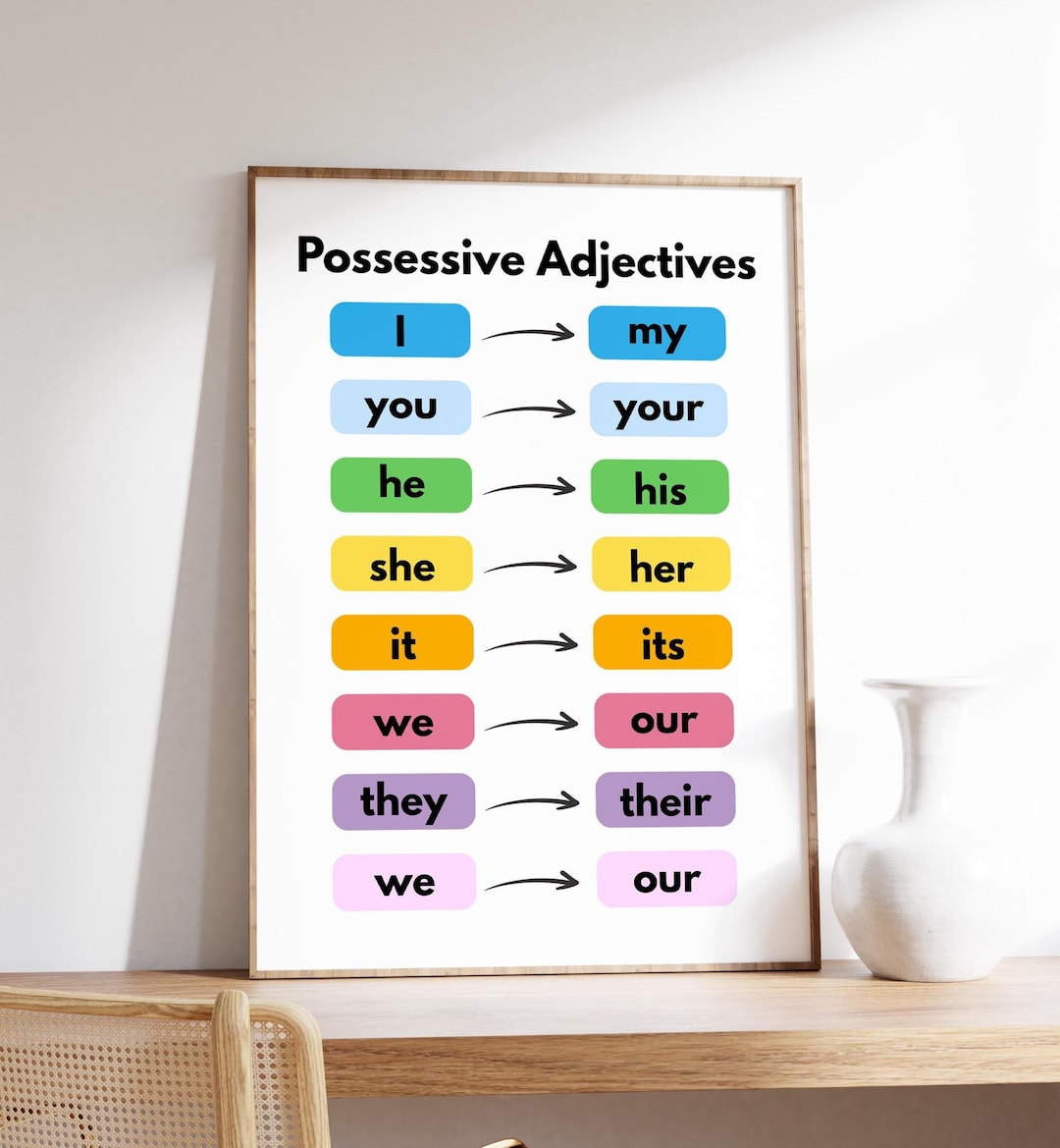 Possessive Adjectives Poster, English Grammar Poster, Grammar Wall ...
