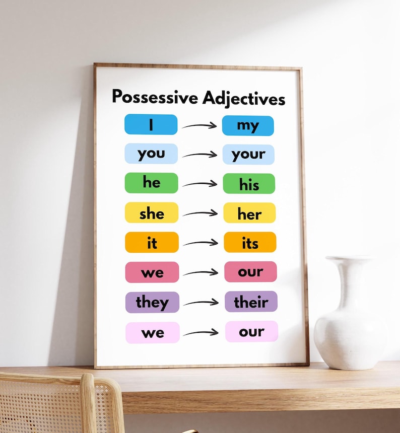 Possessive Adjectives Poster, English Grammar Poster, Grammar Wall ...