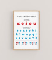 ABC Phonics Alphabet Sound Chart. Printable Montessori Phonics Poster ...