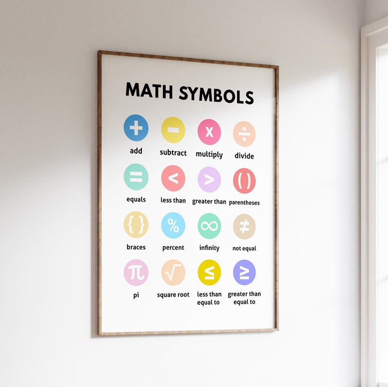 Math Symbols Poster, Classroom Print, Educational Poster, School Math ...