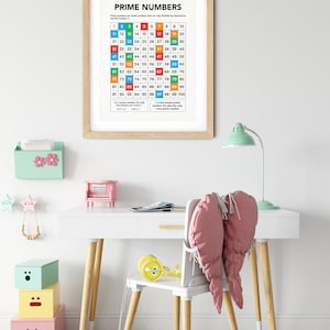 Printable Prime Number Chart 1 to 100. Color Coded Squares Number Chart ...
