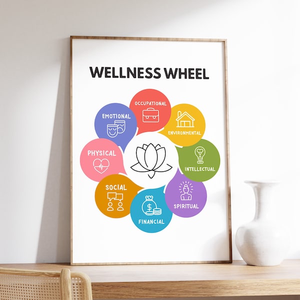 Wellness Wheel Poster - Etsy