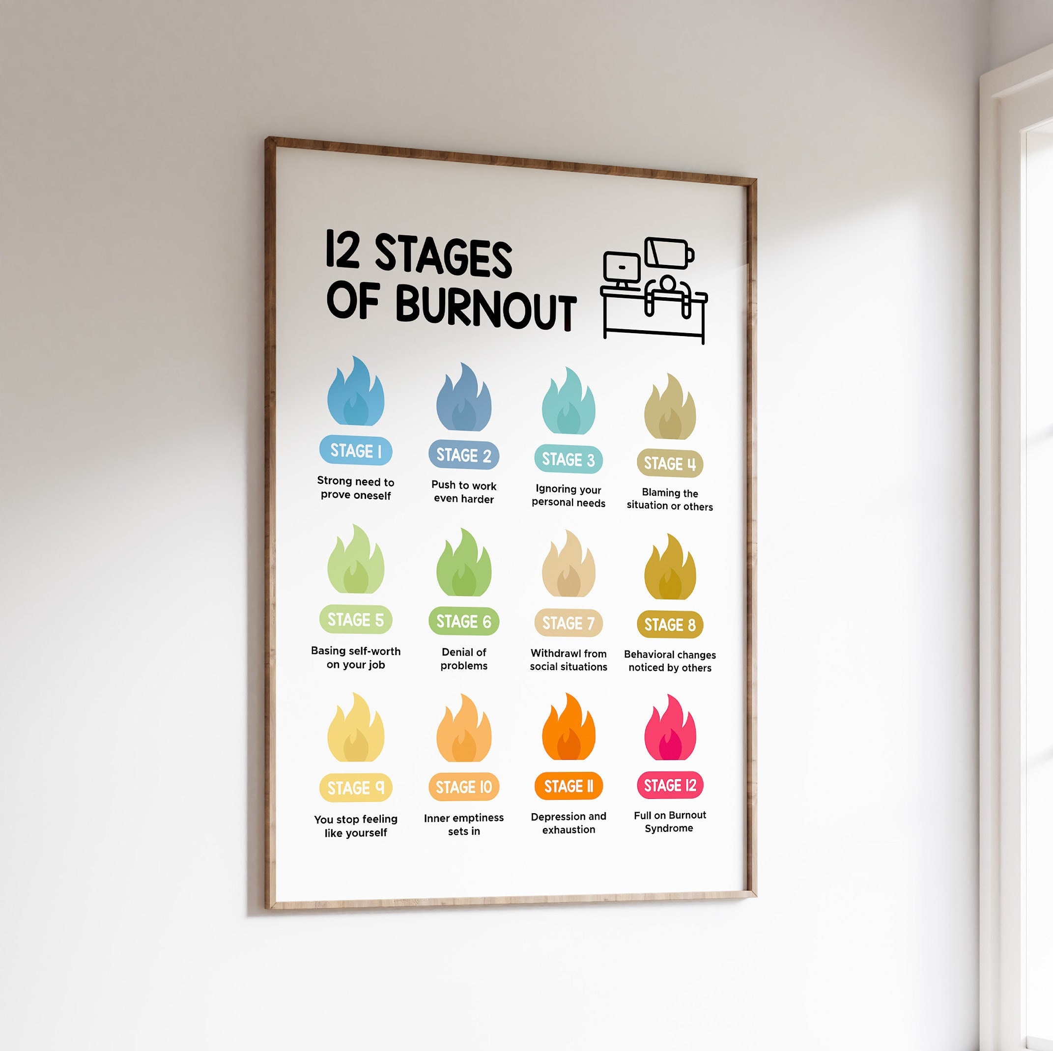 12 Stages of Burnout Poster, Mental Health Poster, Self-care and Stress ...