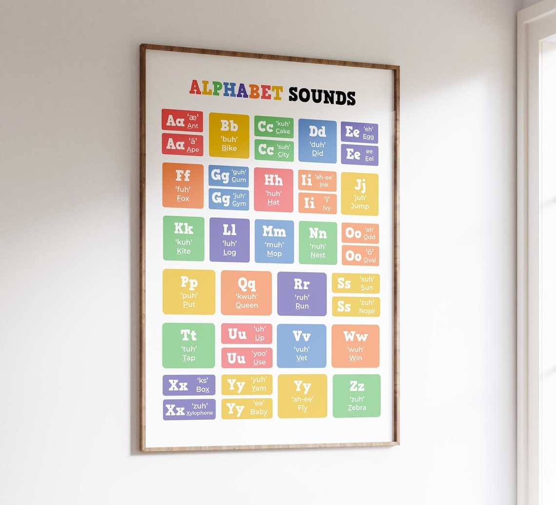 ABC Phonics Alphabet Sound Chart. Printable Montessori Phonics - Etsy ...