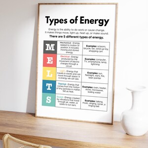 Types of Energy Poster, MELTS Poster, Science Classroom Decor ...