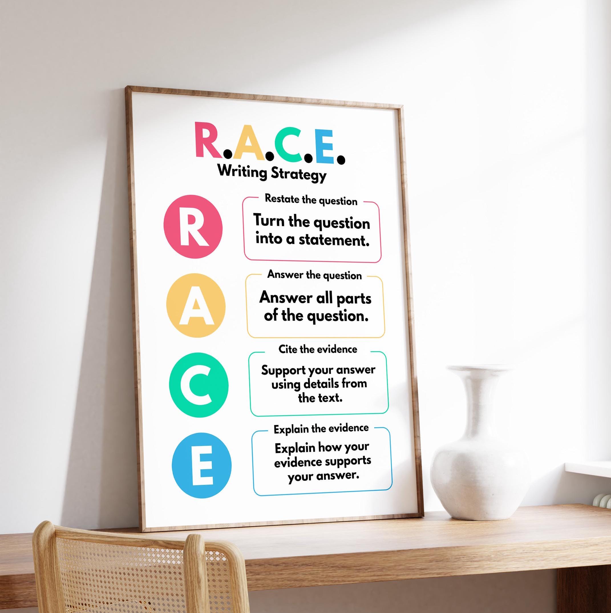 RACE Writing Strategy, Classroom Writing, ELA, Writing Process ...
