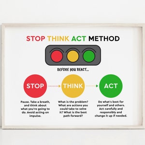 Stop Think Act Method Poster, CBT Strategy, Therapy and Mental Health ...