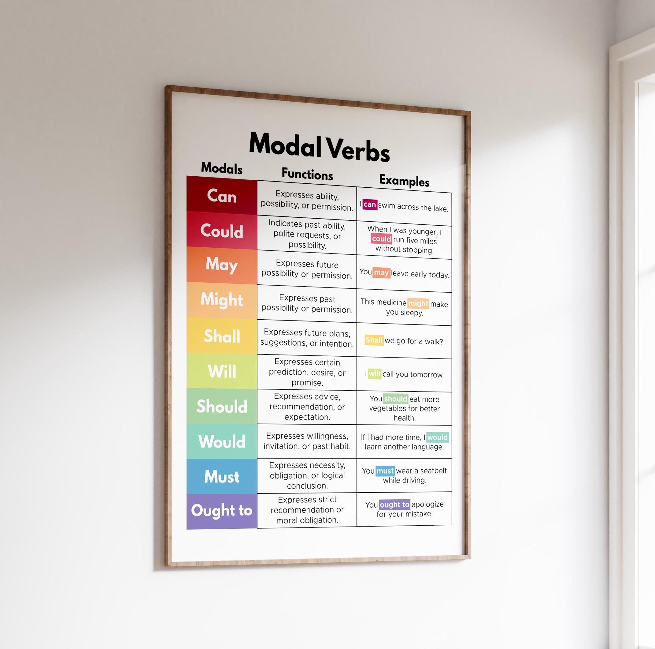 Modal Verbs Poster, English Grammar, Classroom and Homeschool Decor ...