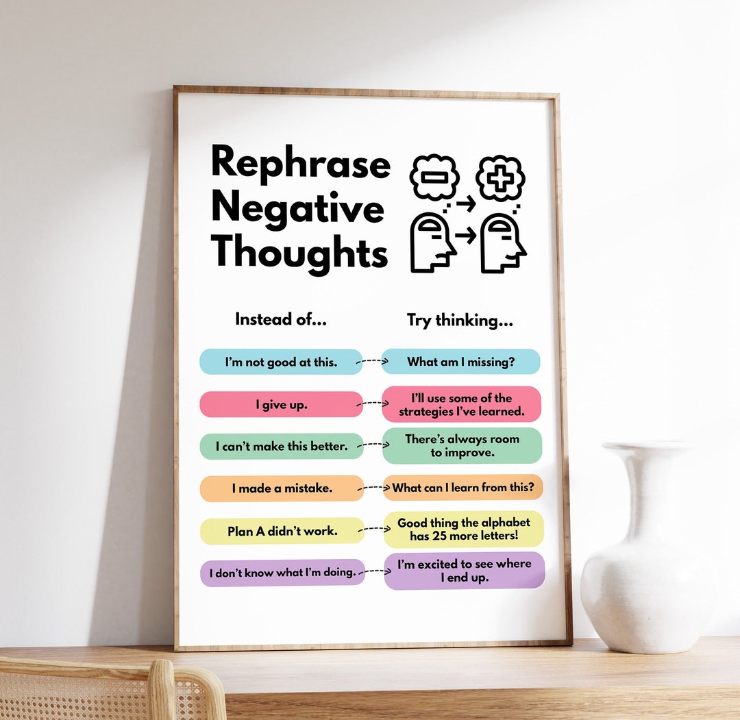 Negative Thoughts Poster, Rephrase Negative Thoughts, Negative Thinking ...