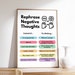 Challenging Negative Thoughts Poster, Cognitive Behavioral Therapy CBT ...