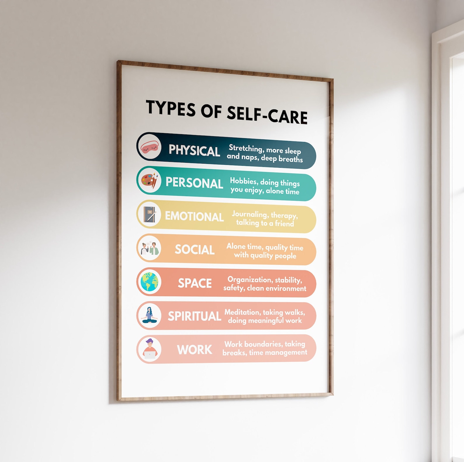 Types of Self-care Poster, Mental Health Poster, Therapy and Self ...