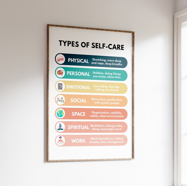 Types of Self-care Poster, Mental Health Poster, Therapy and Self ...