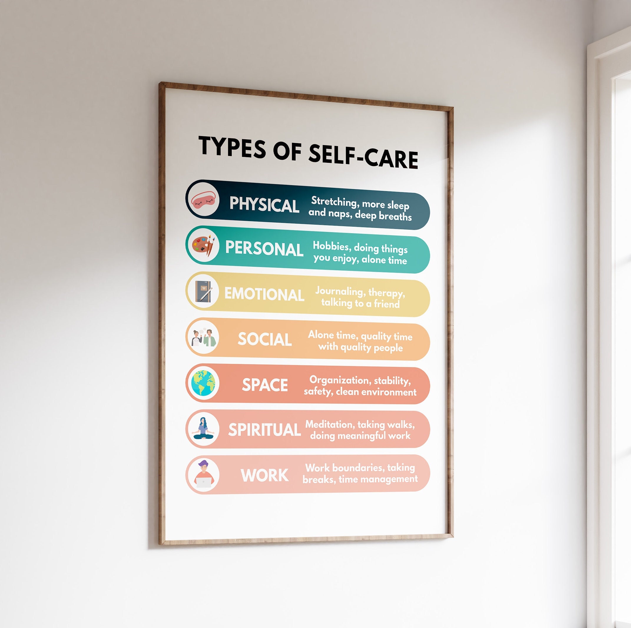 Types of Self-care Poster, Mental Health Poster, Therapy and Self ...