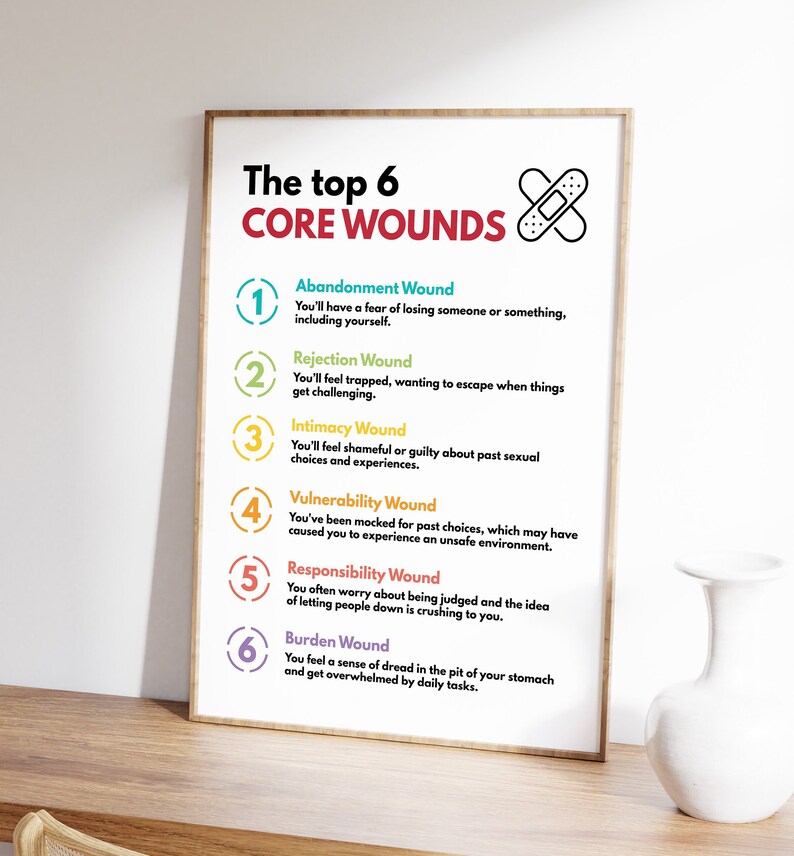 Core Wounds Poster, Top 6 Core Wounds, Emotional Wellness, Trauma ...