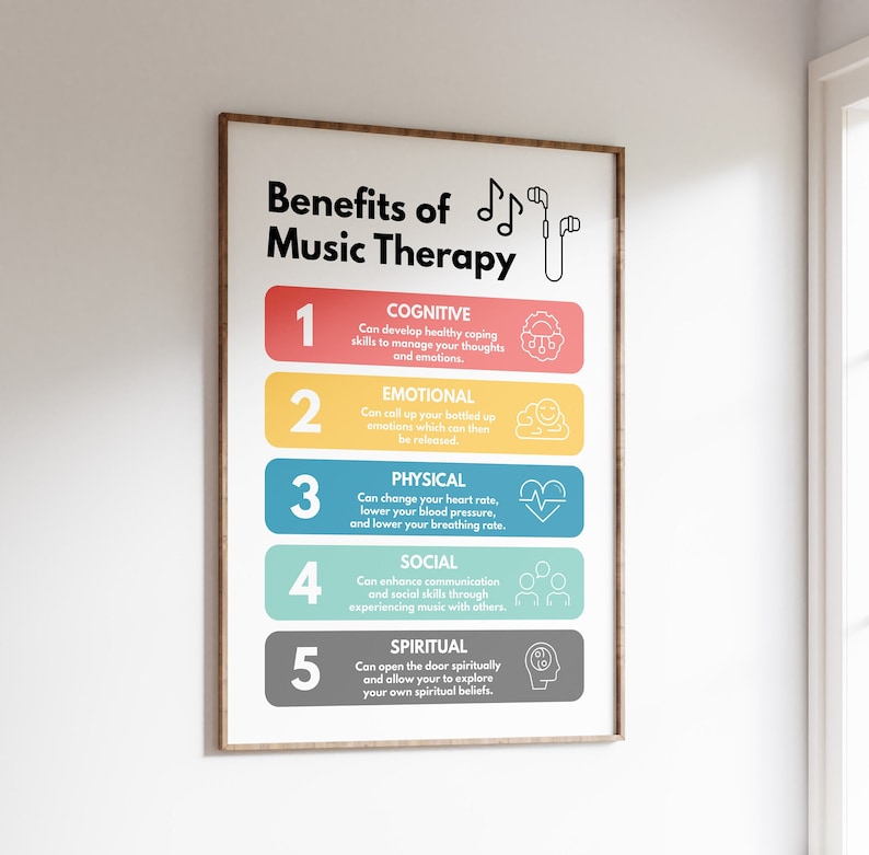 Music Therapy Poster Mental Health Poster Therapy Print - Etsy
