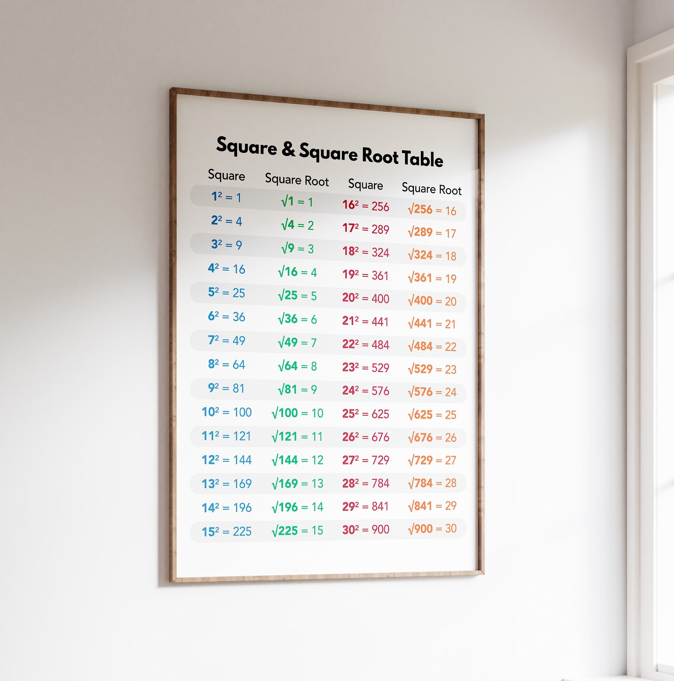 Square and Square Roots Poster, Math Chart and Wall Art, Educational ...