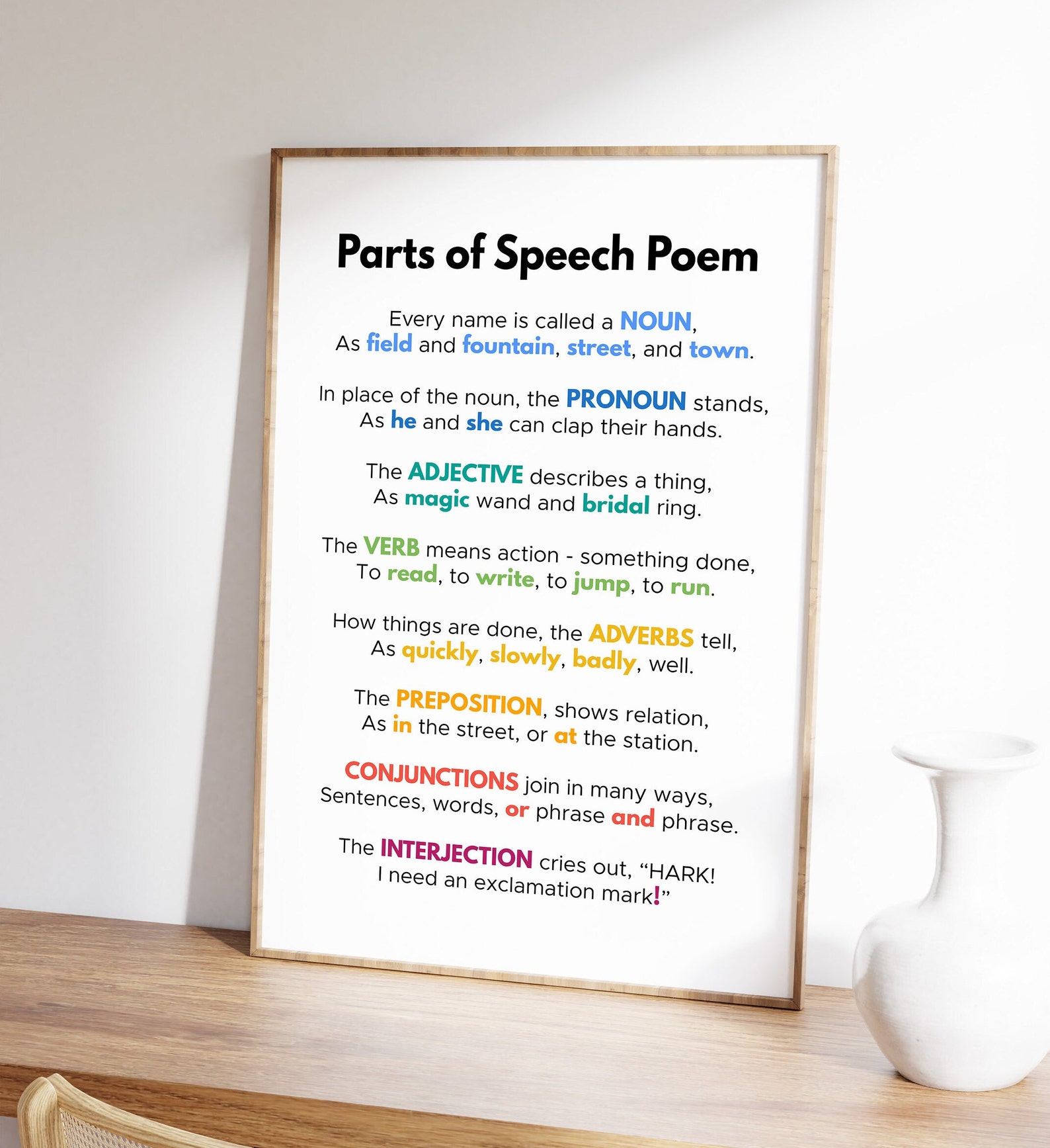 Parts of Speech Poem Poster, English Grammar Chart, Homeschool and ...