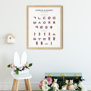 Hangul Alphabet Stroke Order Chart. Printable Poster for Beginners Learning Korean Letters With ...