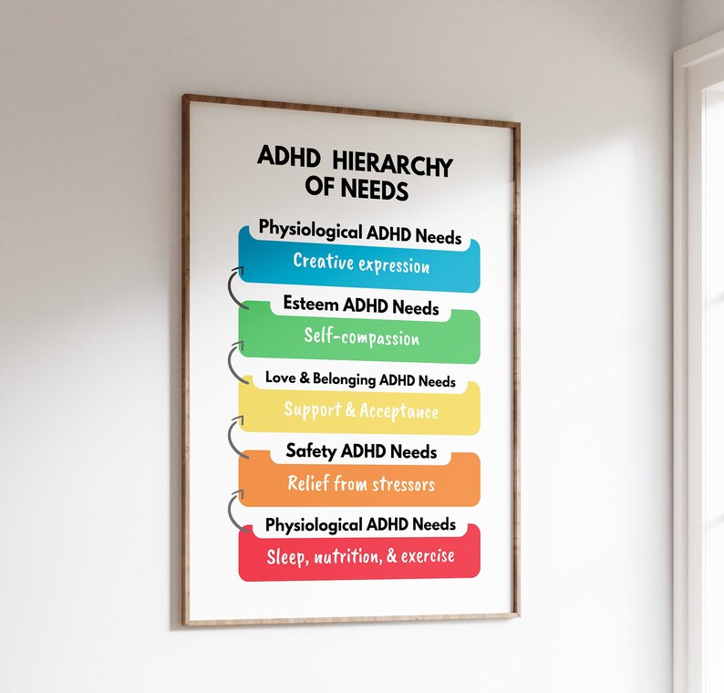 ADHD Hierarchy of Needs Poster, ADHD Print for Therapy and Mental ...