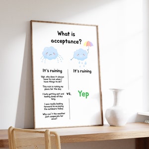 Acceptance Poster, What is Acceptance, ACT, Acceptance and Commitment ...