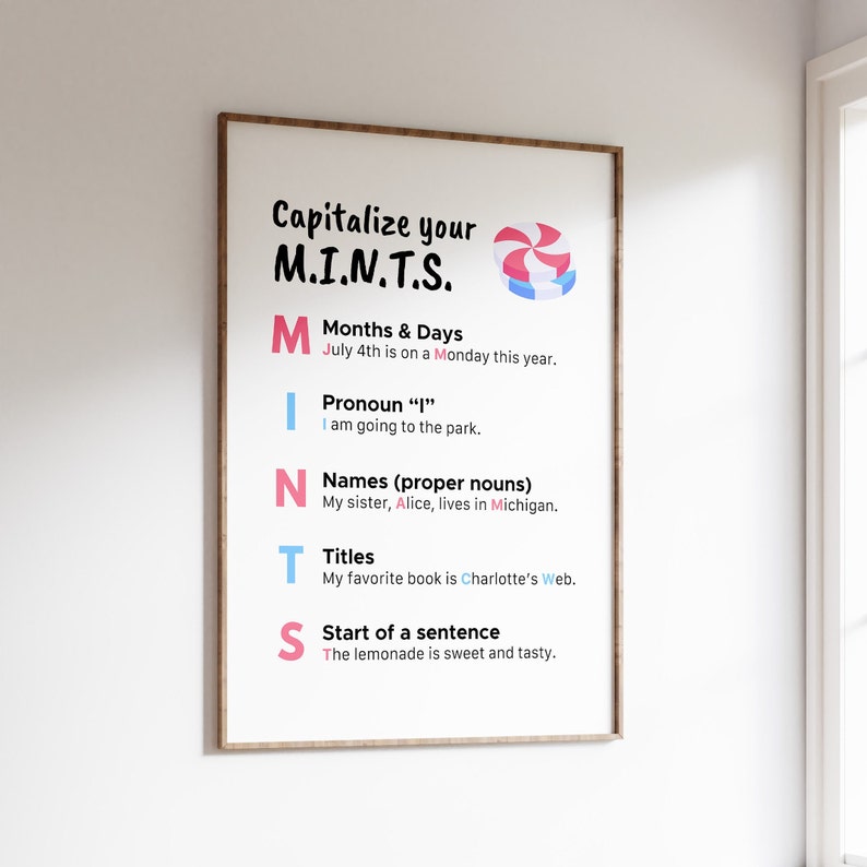 Capitalize Your MINTS Poster, Capitalization Rules, Kids Grammar ...