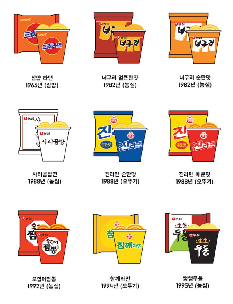 Korean Instant Noodles Korean Food Poster With 72 Brands. Korean Wall ...