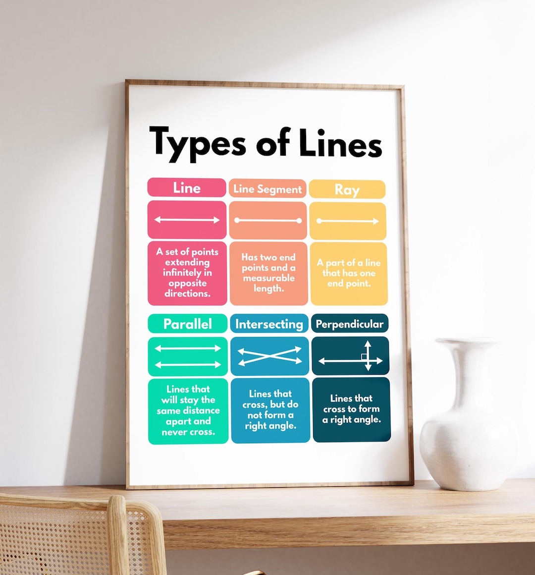 Types of Lines Poster, Math Classroom Decor, Math Teacher, Geometry ...