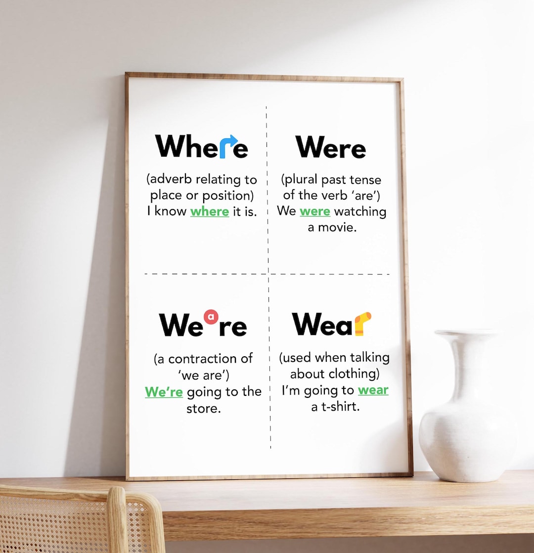 Where Vs. Were Vs. We're Vs. Wear Poster, English Homophones ...