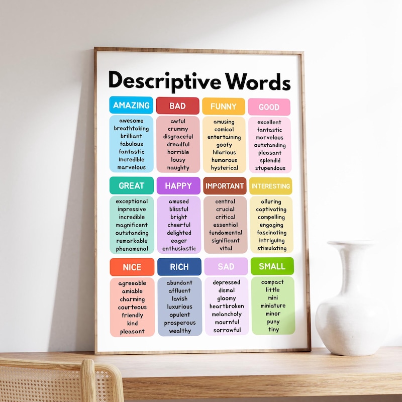 Describe Poster - Etsy