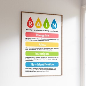RAIN Acronym Poster, Mental Health Print, Coping Strategies and Skills ...