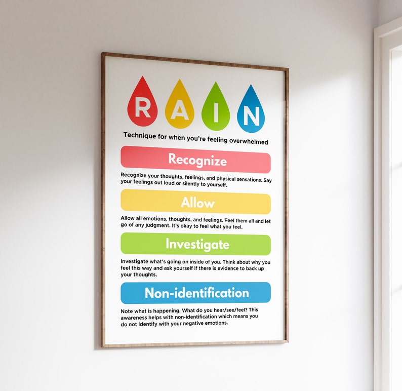 RAIN Acronym Poster, Mental Health Print, Coping Strategies and Skills ...
