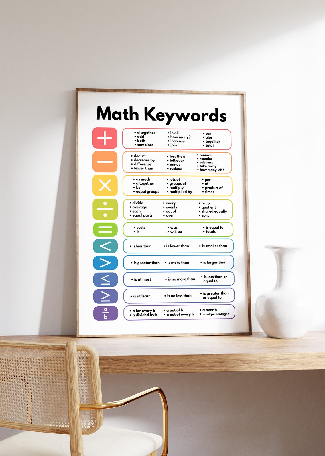 Set of 6 Math Posters, Math Classroom, Fractions, Place Values, Math ...