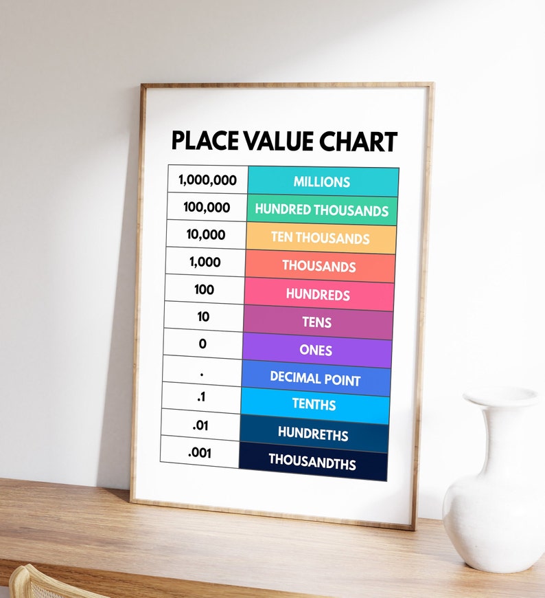 Tabla de valor posicional, póster educativo y de matemáticas ...