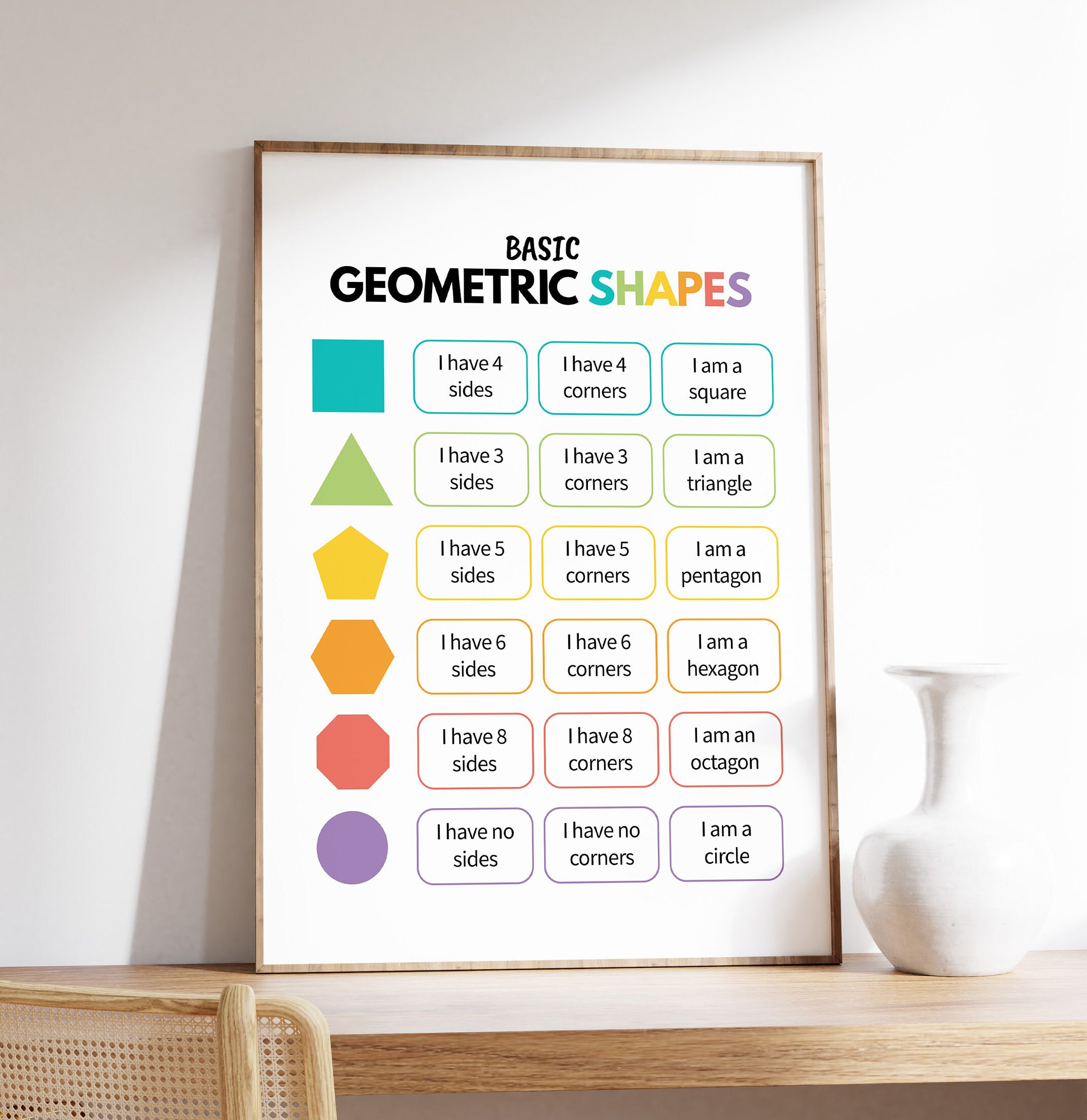 Shapes Poster, Basic Geometric Shapes Chart, Educational Kids Room ...
