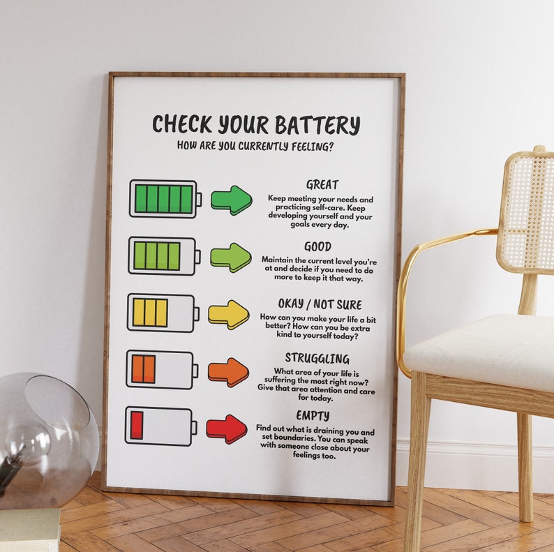 Check Your Battery Poster, Feelings and Emotions, CBT and DBT ...