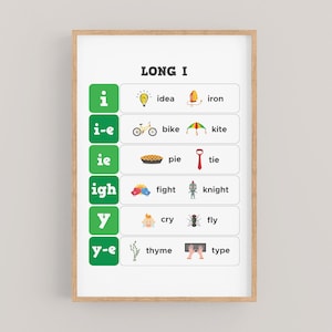 Long Vowel Sounds Charts, Set of 6 Phonics Posters for the Classroom or ...