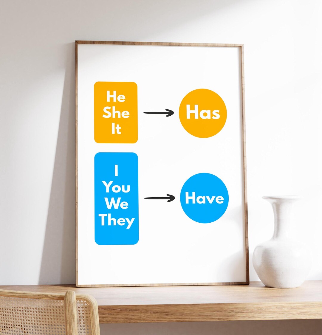 Has Have Poster, English Grammar Poster, Educational Print, Classroom ...
