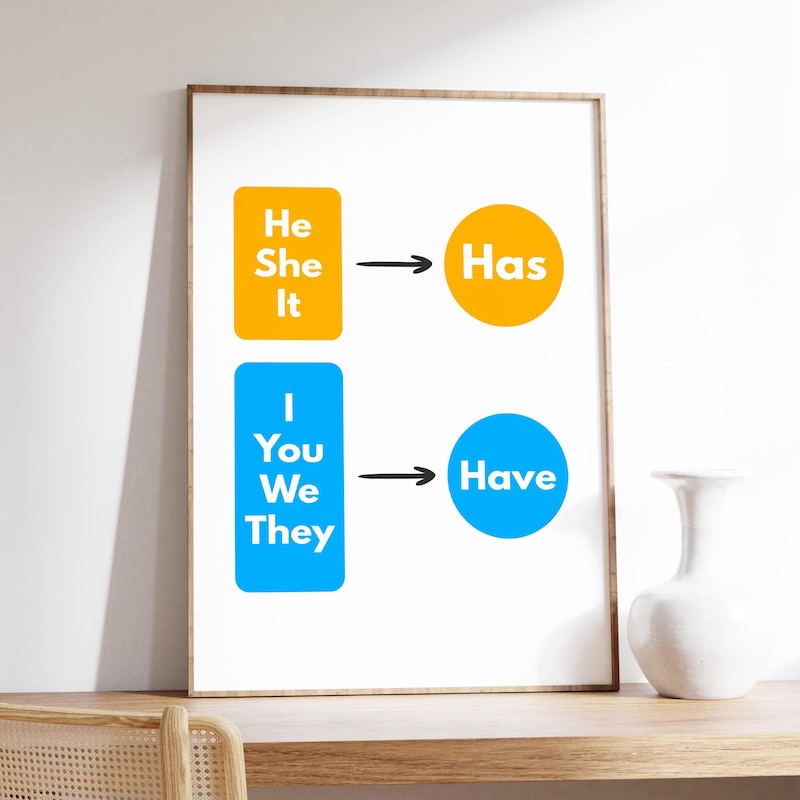 Grammar Poster - Etsy