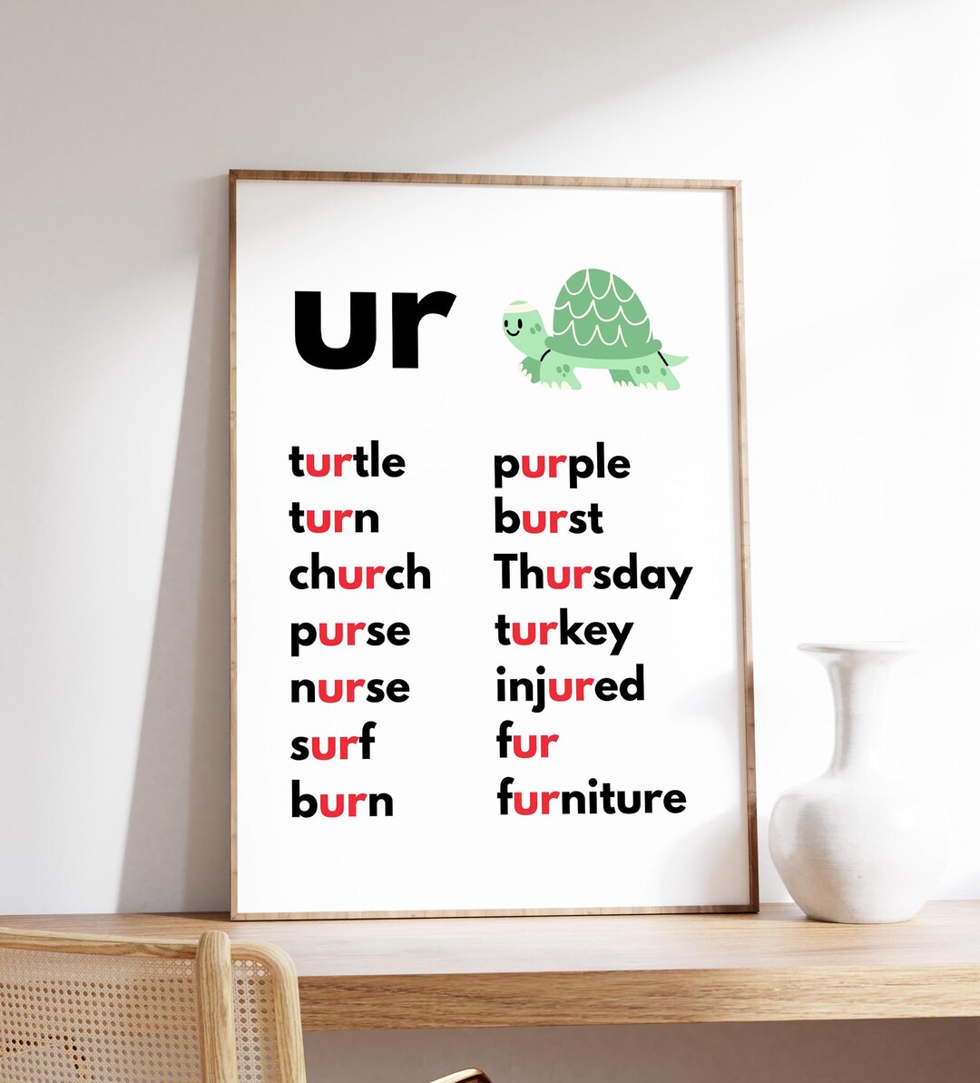 UR Words Phonics Poster, Phonics Sounds, Educational Poster for Kids ...