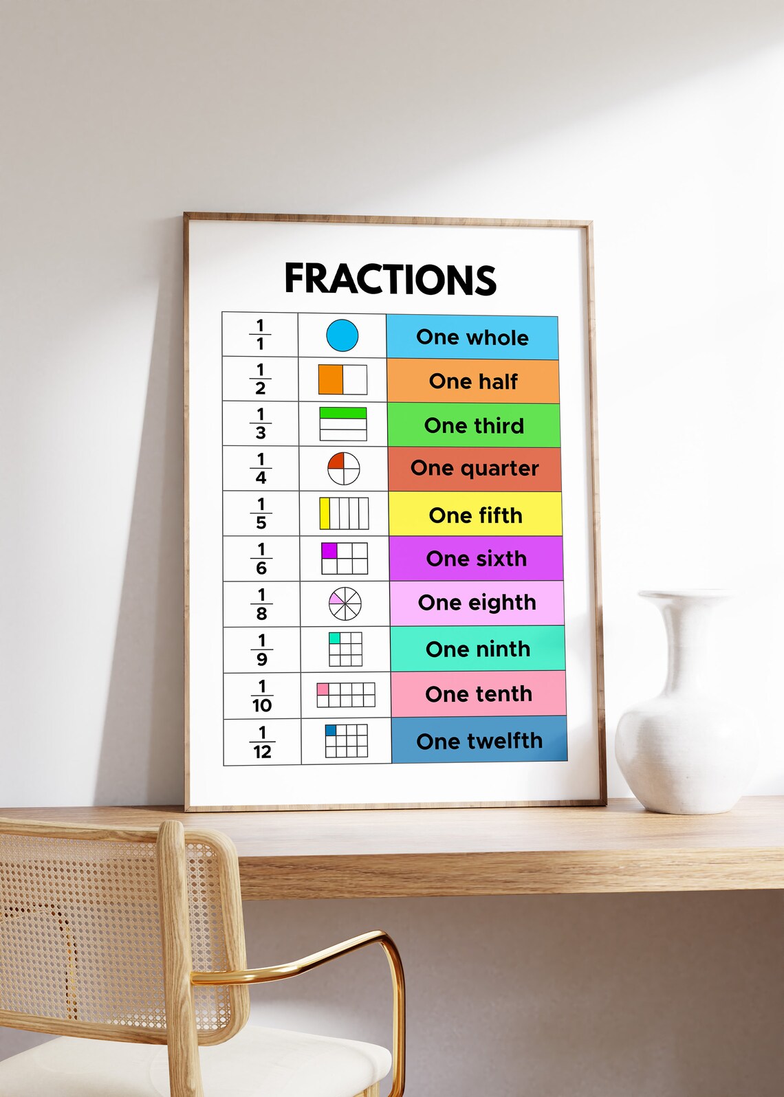 Set of 6 Math Posters, Math Classroom, Fractions, Place Values, Math ...