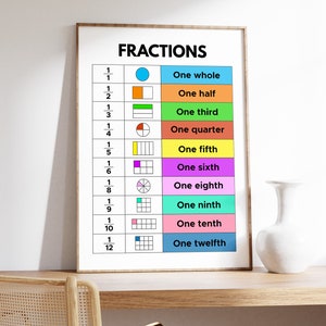 Set of 6 Math Posters, Math Classroom, Fractions, Place Values, Math ...