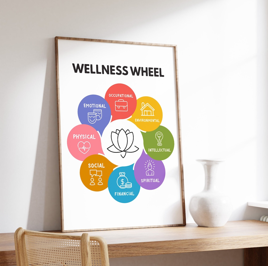Wellness Wheel Poster, Personal Growth, Mental Health Poster, Counselor ...