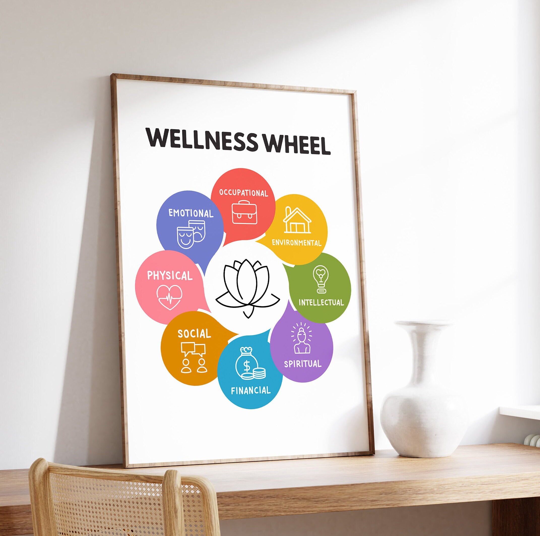 Wellness Wheel Poster, Personal Growth, Mental Health Poster, Counselor ...